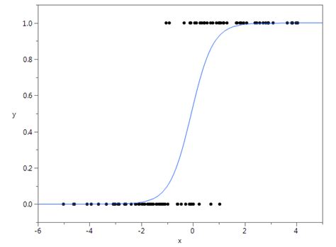Minimize And Maximize Functions In Jsl