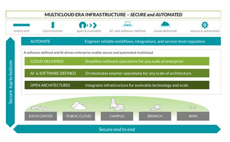 Juniper Revamps Contrail Sdn With Cloud Native Capabilities Converge Digest Juniper Revamps Contrail Sdn With Cloud Native Capabilities Converge Digest