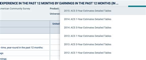 Visualize Us Census Data With Arcgis Vishal Bakshis Blog