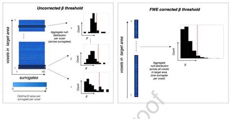 Figure 2 From Bayesian Connective Field Modeling Using A Markov Chain