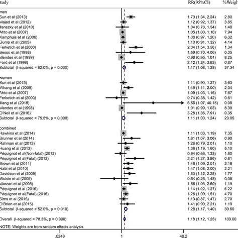 Flowchart For Searching And Selection Details Download Scientific Diagram