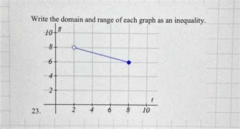 Solved Write The Domain And Range Of Each Graph As An Chegg Com