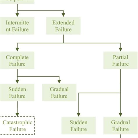 Mems Based System And Identification For Reliability Analysis
