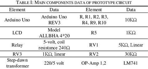 Table I From Design Of Over Under Voltage Protection Relay Using