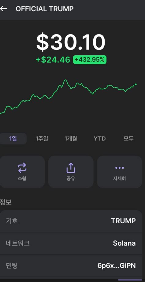 트럼프 코인 일론머스크 코인 실시간 근황 Mlbpark