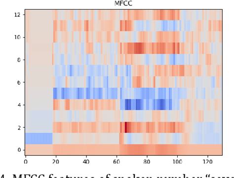 Figure 4 From Turkish Speech Recognition Using Mel Frequency Cepstral Coefficientsmfcc And