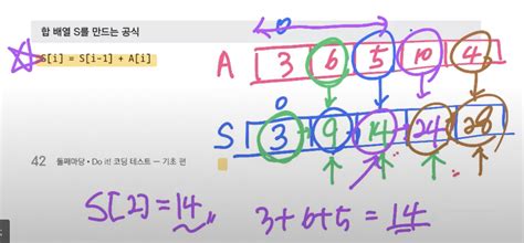 Algorithm 구간 합python