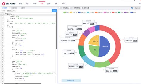 【grafana】grafana集成echart，基于插件实现自定义数据源 自定义图表 Grafana Echart Csdn博客