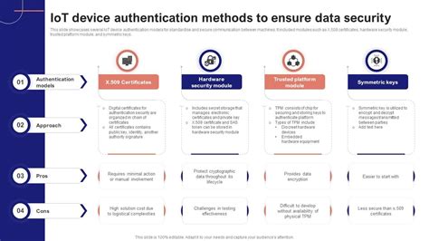 Iot Device Management Fundamentals Iot Device Authentication Methods To