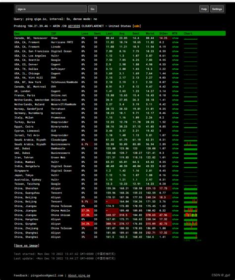 【无标题】 tracert 请求超时 csdn博客