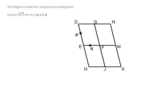 Solved The Diagram Shows Four Congruent Parallelograms Express J⃗d⃗ Terms Of 𝐩 And 𝐪
