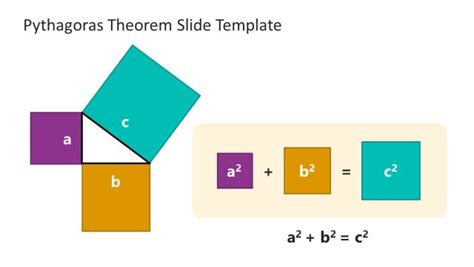 Customizable Pythagoras Theorem Template SlideModel