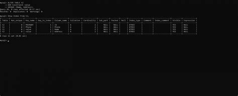 MySQL Unique Constraint Beginner S Guide MySQLCode
