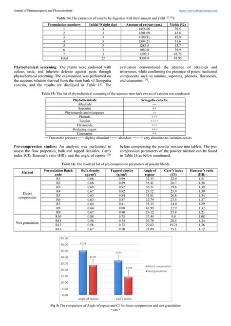 Design Of Experiments Doe Manipulation In The Formulation And Optimization Of A Traditional