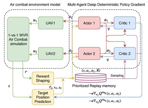 Applied Sciences Free Full Text Maneuver Strategy Generation Of Ucav For Within Visual Range