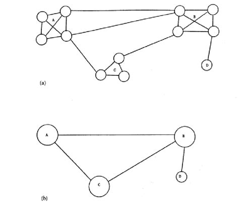 Networks As Ties Between People Illustrated In A Below Or As Ties
