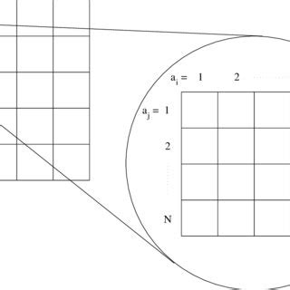 Arrangement Of Coeecients In A D Array Download Scientific Diagram