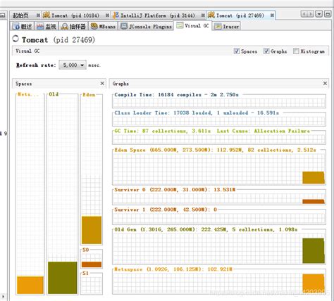 Java Visualvm使用 Csdn博客