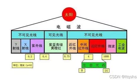 emc常见术语 db、dbm、dbw以及如何计算 衰减db计算公式 csdn博客