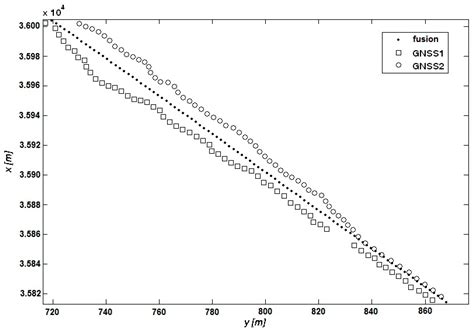 The Ship Movement Trajectory Prediction Algorithm Using Navigational