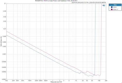 Neurochrome Modulus 286 65W 8Ω 125W 4Ω