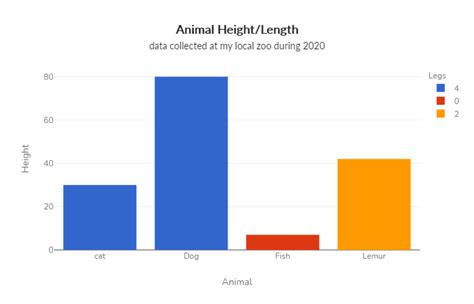 A Clean Style For Plotly Charts The Default Charts Out Of The Box Look