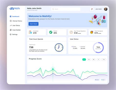 Lms Student Analytics Dashboard Behance