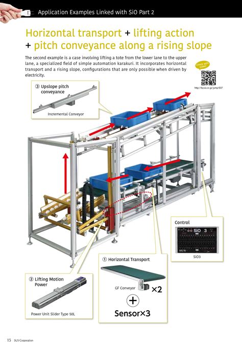 ตัวอย่างการทำงานของไ System Upgrade Solution Bkk Coltd