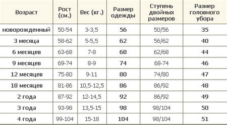 Размеры обуви, одежды и головного убора ребенка — 4 ответов | форум ...
