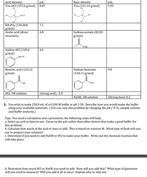 1 you wish to make 250 0 ml of a 0 200m buffer at