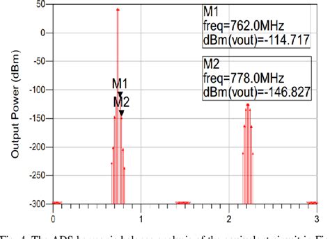 Figure 4 From Passive Intermodulation In Metal To Metal Contacts Caused