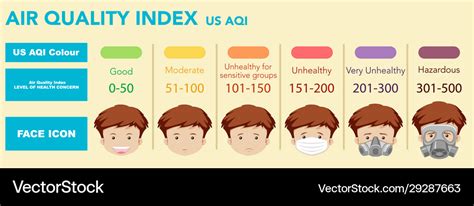 Diagram Showing Air Quality Index With Color Vector Image 43 Off