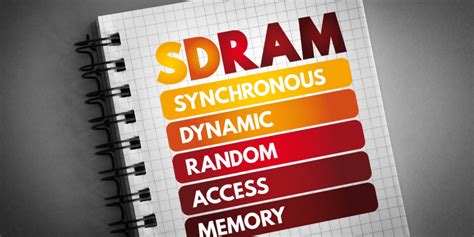 SDRAM Full Form What Is The Full Form Of SDRAM