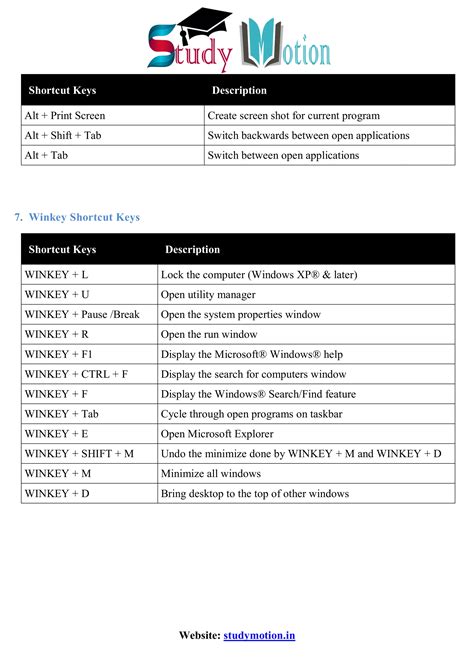 Basic Computer Shortcut Keys StudyMotion PDF