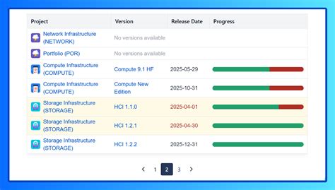Heat Map Projects Roadmap Labels Gadgets For Jira Atlassian Marketplace