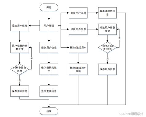 计算机毕业设计springboot中华美食菜谱系统设计与实现n79bq9【附源码数据库部署lw】珊珊学姐的博客 Csdn博客