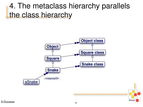 Ppt Metaclasses In 7 Steps Powerpoint Presentation Free Download
