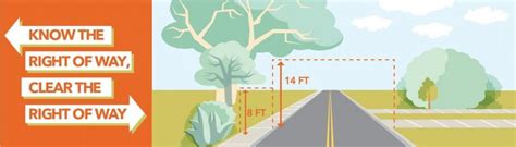 What Is A City Street Right Of Way