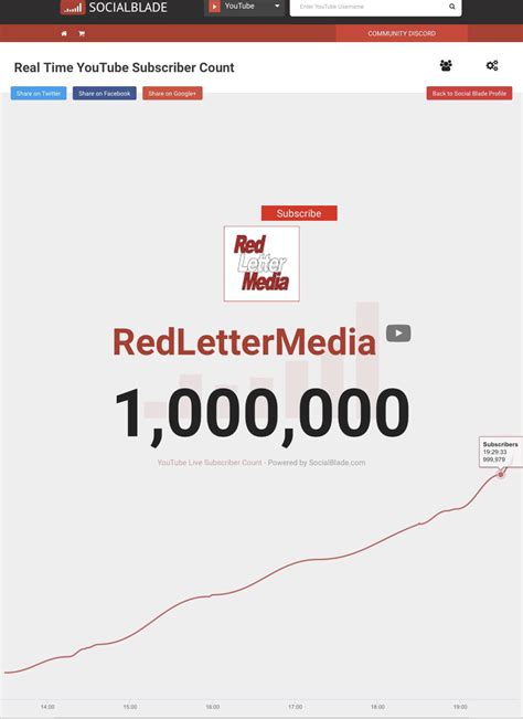 Those Hack Frauds Finally Did It R Redlettermedia