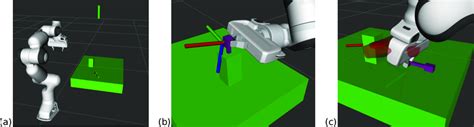 Experimental Setup Used For Evaluation A Scene Setup With The Robot