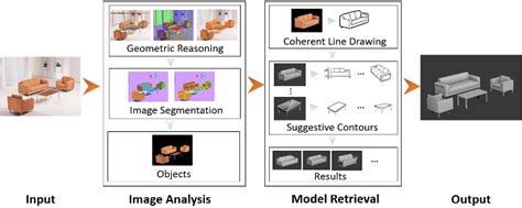 Model Driven Indoor Scenes Modeling From A Single Image