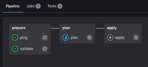 Gitlab Integration Logcraft Cli