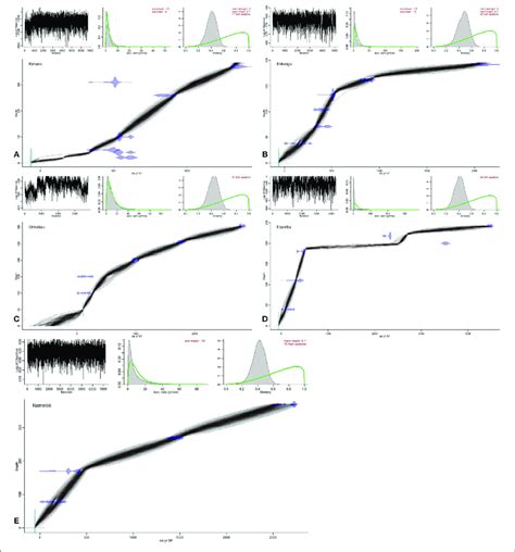 Bacon Age Depth Models Of A Kimana B Enkongu C Ormakau D Download Scientific