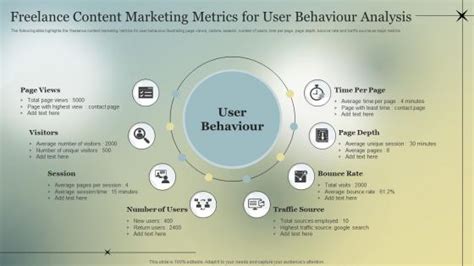 Behaviour Analysis Powerpoint Presentation And Slides Slideteam