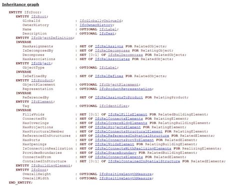 Secrets Of The IFC Format Part Bim Corner