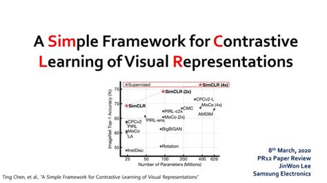 Pr 231 A Simple Framework For Contrastive Learning Of Visual Representations Pdf