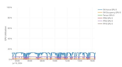 Multi Instance Gpu Alliance Doc