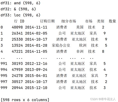 Dataframequery Pandaspandasdataframequery Csdn博客
