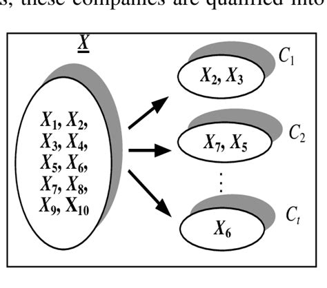 The Multiple Criteria Sorting Problem Download Scientific Diagram
