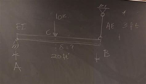 Solved Find The Displacement At Point C Using The Principle Chegg